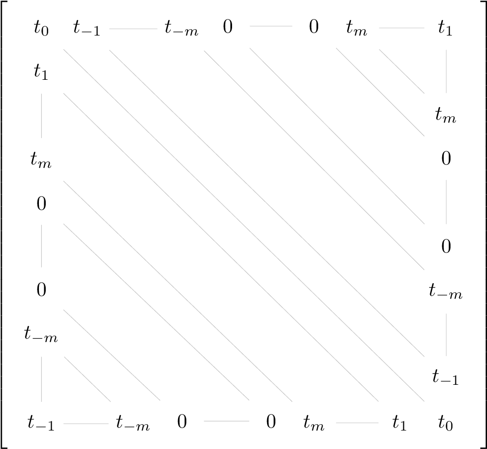 The Code - Number (1027x935), Png Download