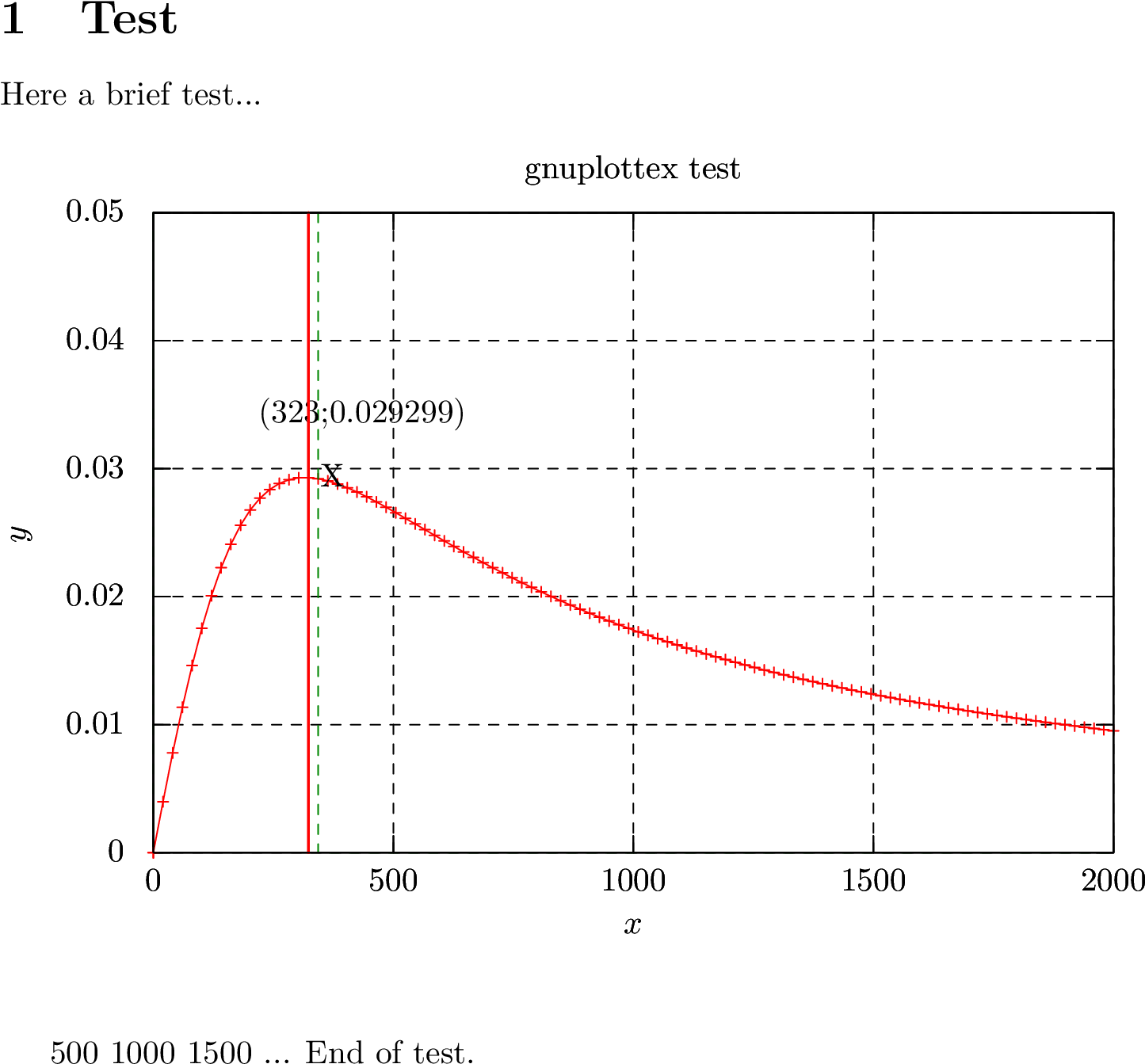 Gnuplot Tikz Output - Diagram (1542x1483), Png Download