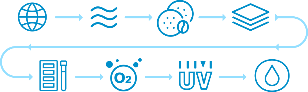 Download Through A Special Filtering Process And Uv System, - Circle ...