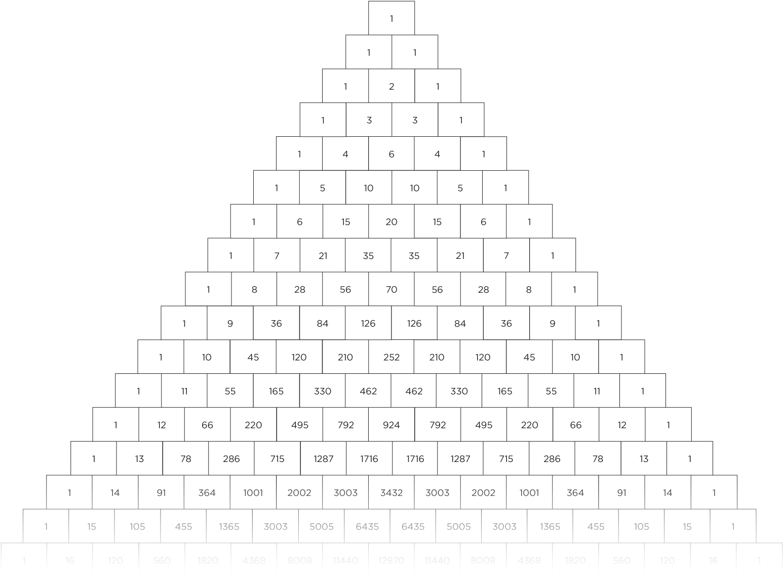 Pascal's Triangle Fade - Triangle (1551x1145), Png Download