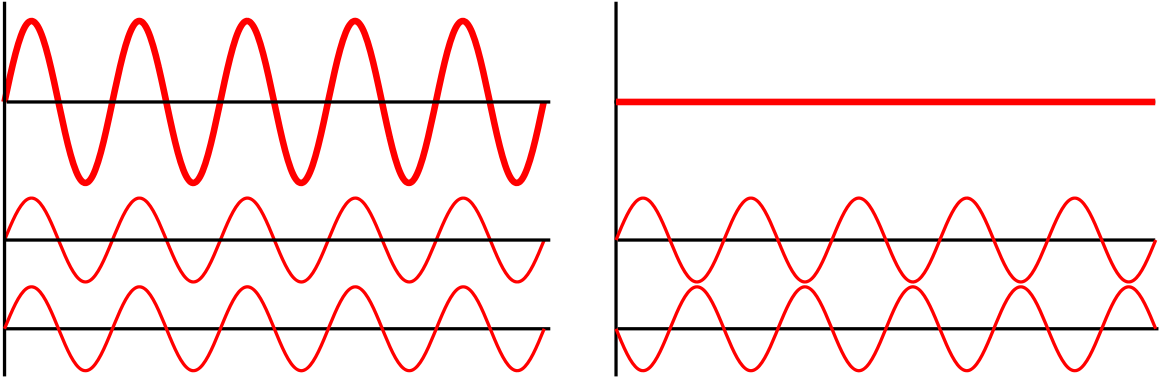 Download Animation Of Constructive Interference | Transparent PNG ...