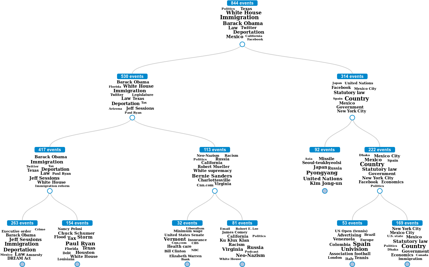 Events - Clusters - Diagram (1480x960), Png Download
