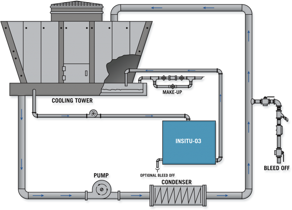 Cooling Tower Water Treatment System - Diagram (1024x811), Png Download