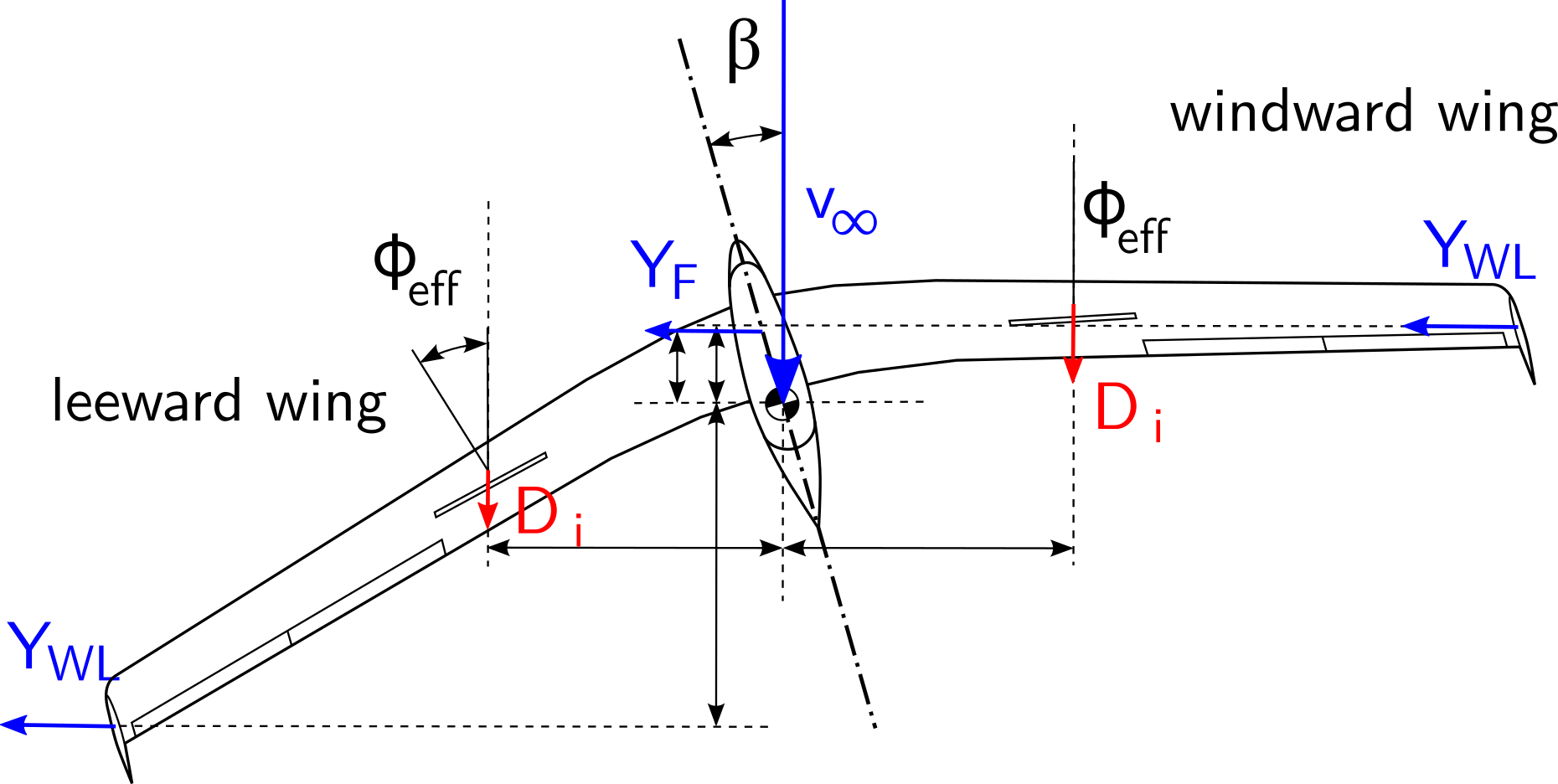 Sb-13 In Sideslip - Diagram (1860x936), Png Download