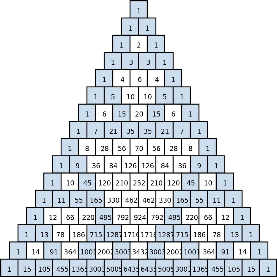 Download Pascal's Triangle With Odd Numbers Shaded - Odd Numbers Up To ...