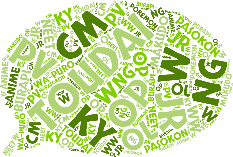 You May Have Noticed Some Acronyms While Studying Japanese - Graphic ...