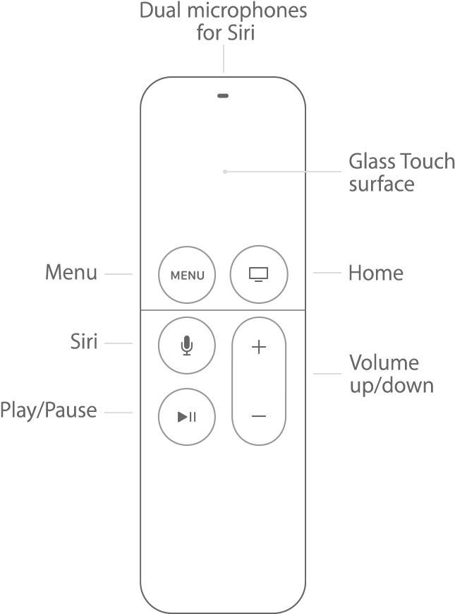 Siri Remote Button Diagram - Apple (700x900), Png Download