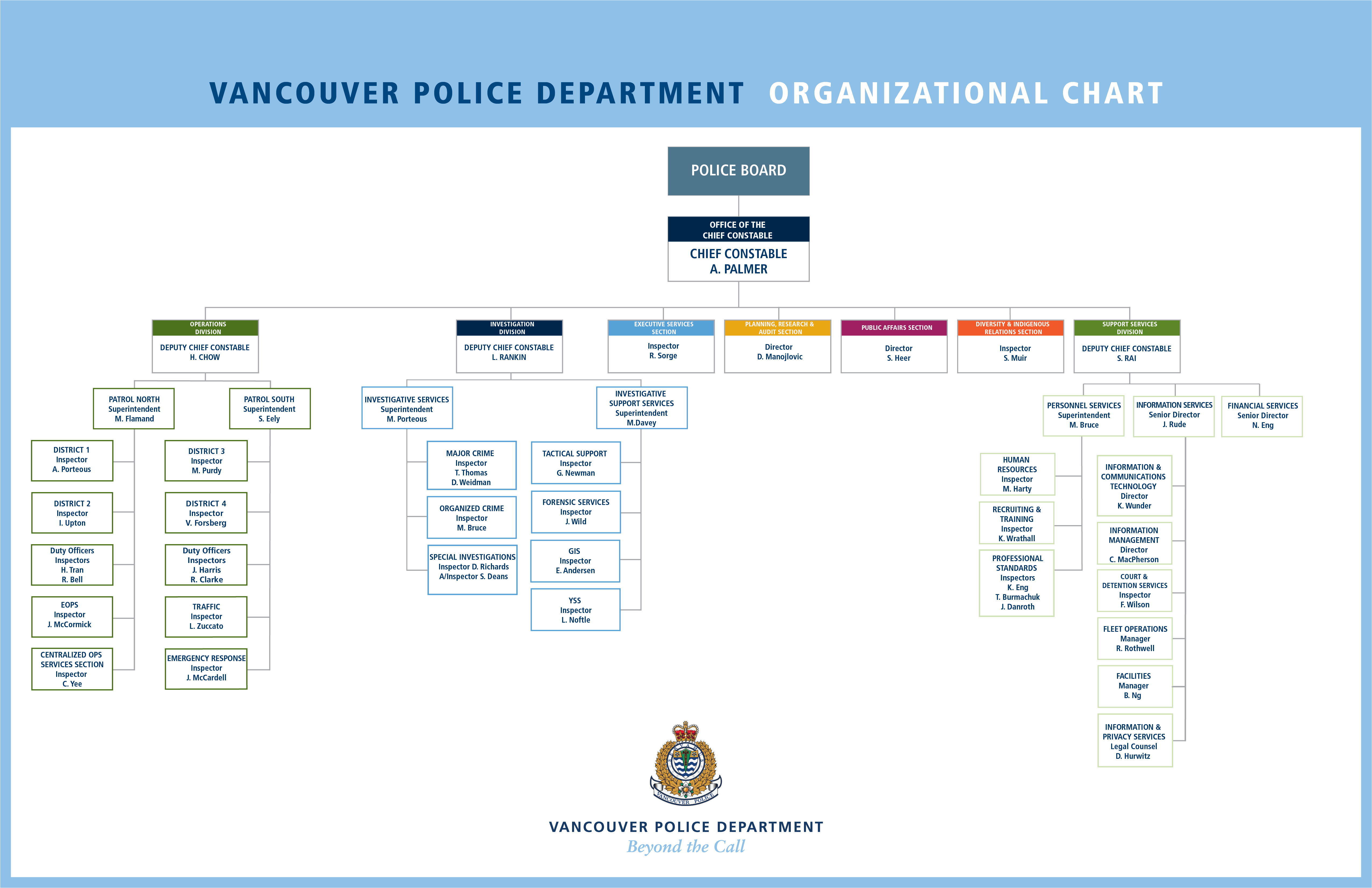 Download Vpd Organizational Chart - Vancouver Police Department ...