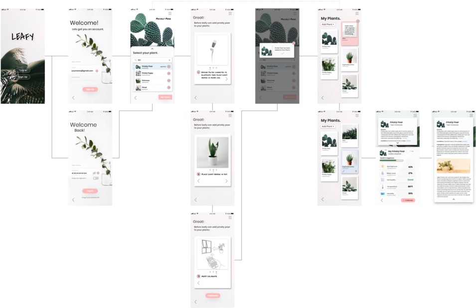 Board 2 - Portable Network Graphics (1000x665), Png Download