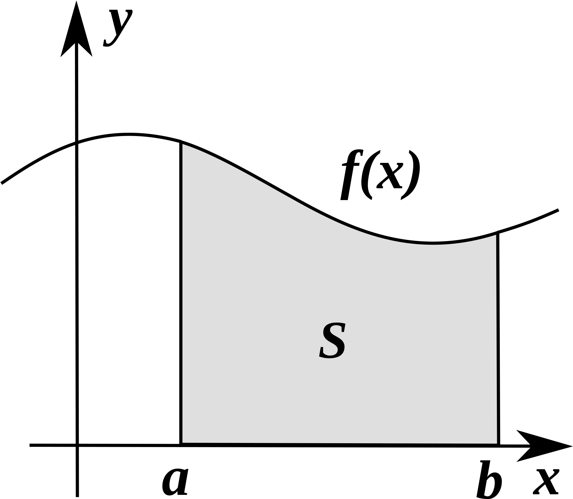 Integral As Region Under Curve - Numerical Integration (1023x899), Png ...