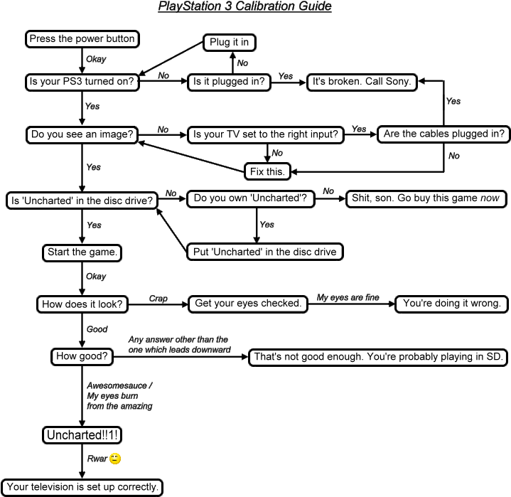 Click To Expand - Diagram (731x715), Png Download