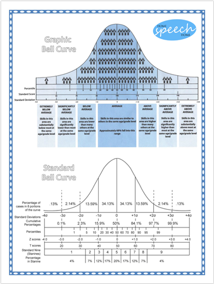 Download Download Your Free Copy Of The Bell Curve Chart - Note Cards ...