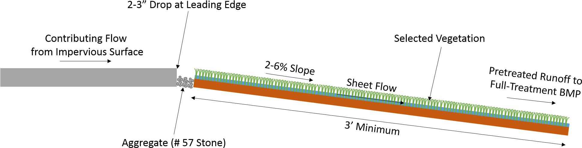 Filter Strip Design Schematic 1 - Design (1975x543), Png Download