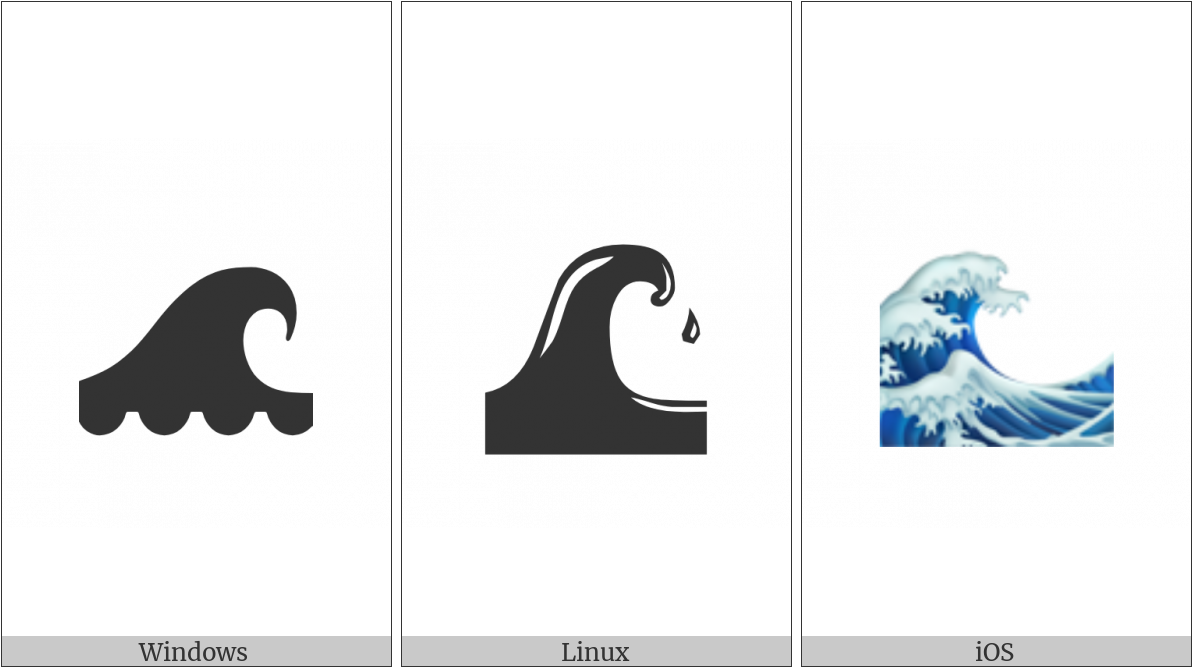 Water Wave On Various Operating Systems - Wave Backpack By ...