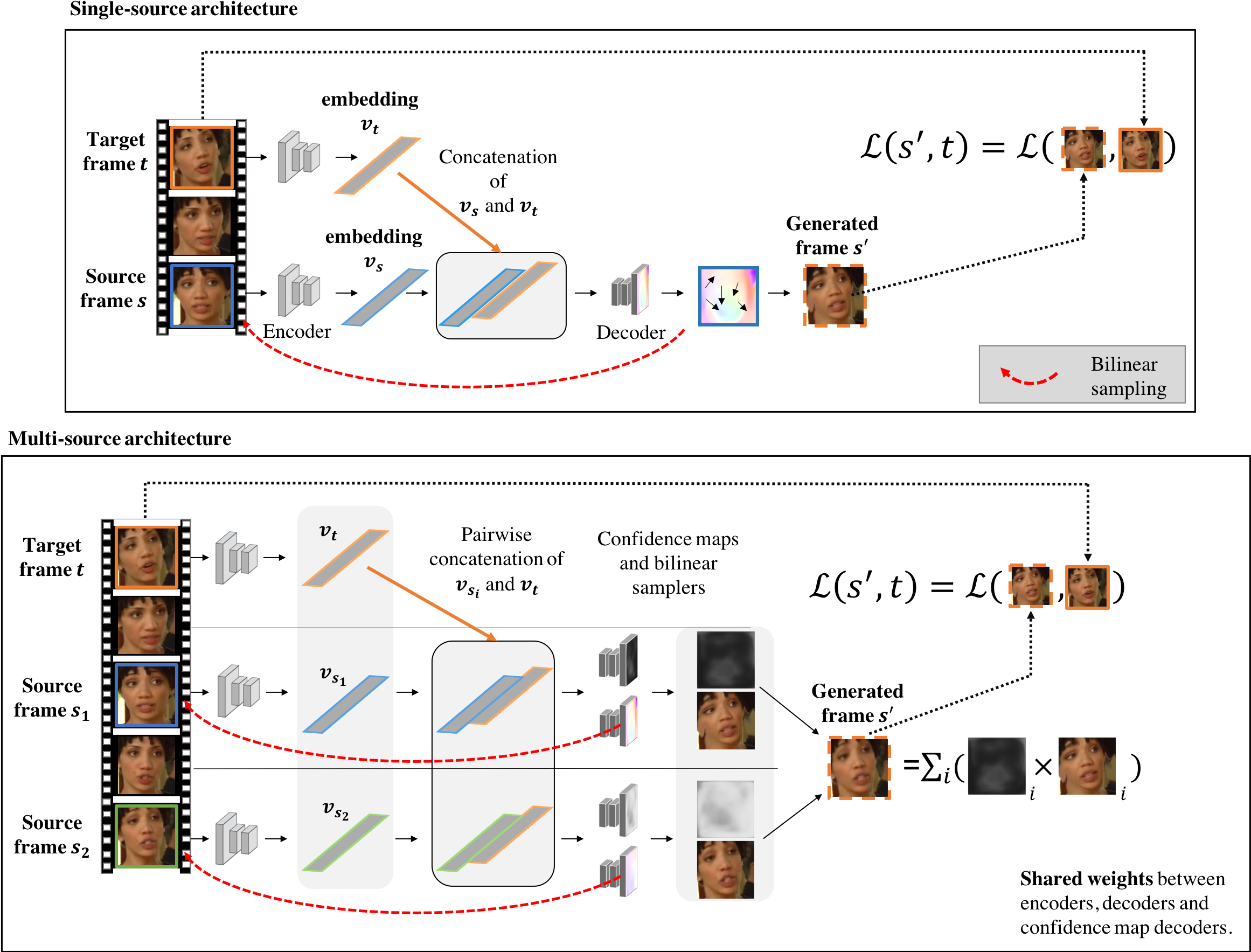 Download Overview Of The Proxy Task - Diagram | Transparent PNG ...