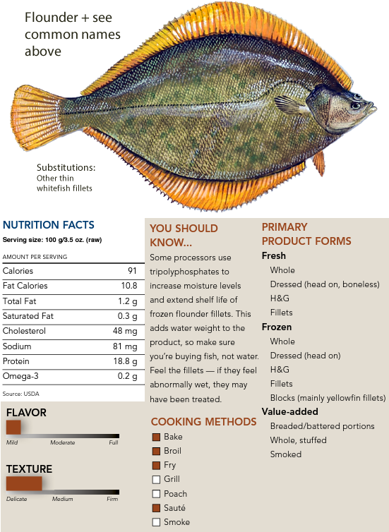 Call Us At 1 650 728 - Sand Dabs Taste (550x760), Png Download