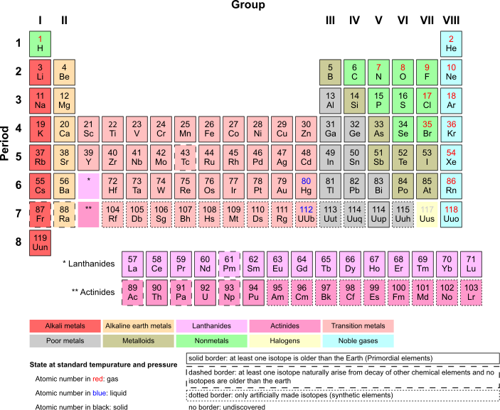 Download Periodic Table Of Elements | Transparent PNG Download | SeekPNG