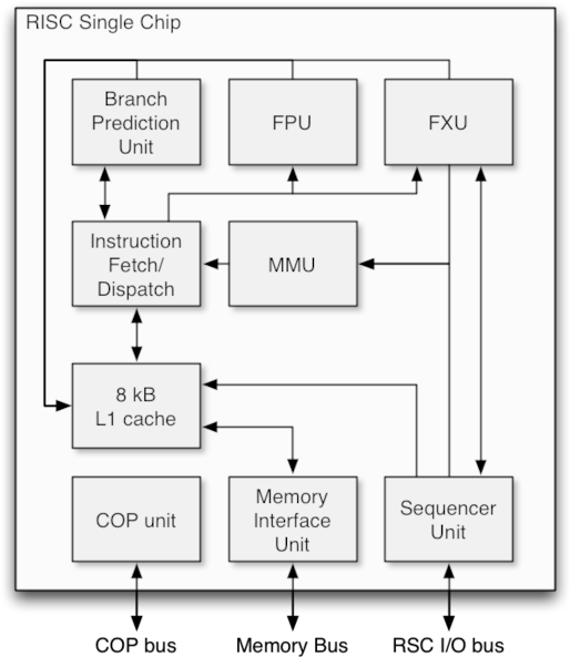 Rsc Chip Schema - Schema Risc (527x599), Png Download
