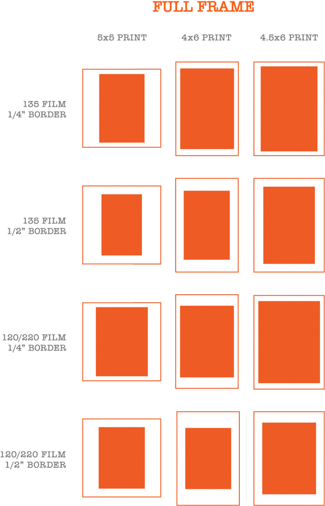 Download Of How Typical Film Sizes Translate Into Richard's - Frame ...
