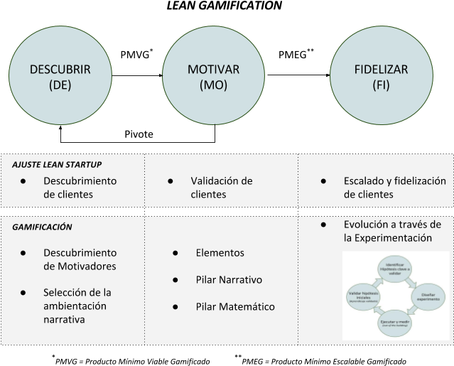 Marco Lean Gamification - Gamification (671x541), Png Download