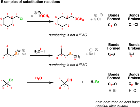 Image Transparent Library Acid Drawing Everyday Life - Substitution ...