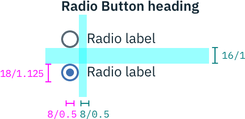 Structure And Spacing Measurements For A Radio Button - Radio Button ...
