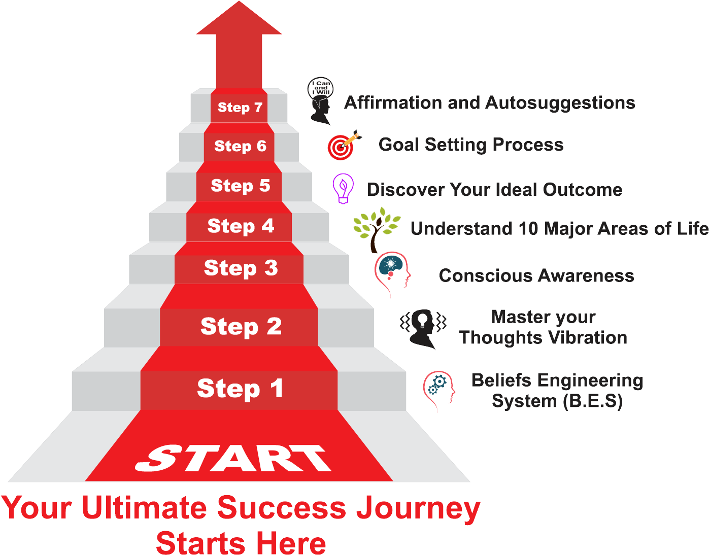 Download The Seven Steps Toward Ultimate Success Are - Steps To Success ...