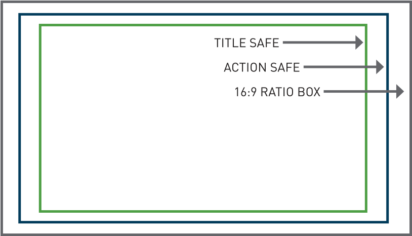 It Is Ok If Graphics Creep Into The Outer Rectangle - 16 9 Video Safe ...