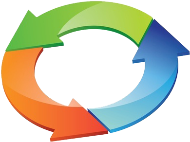 Ssdf Project Cycle - Process Cycle Icon Png (400x336), Png Download