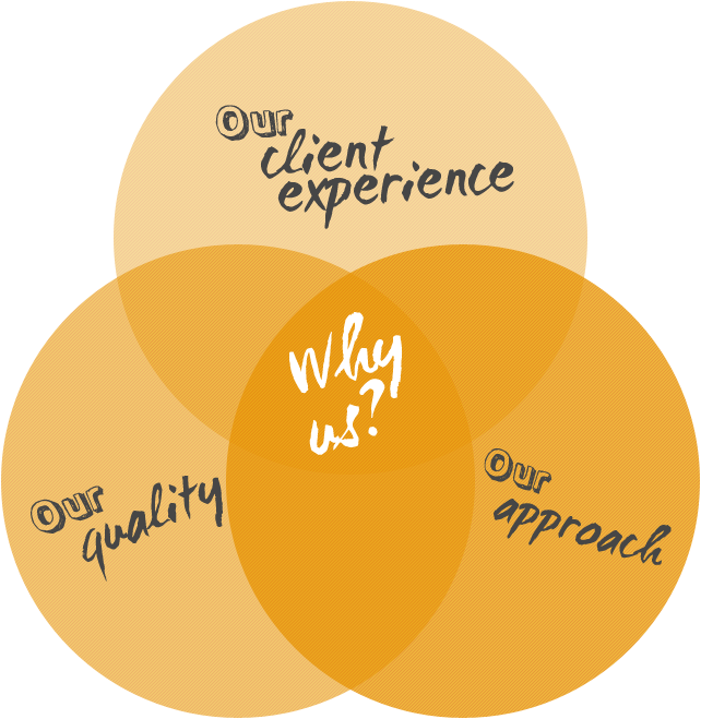 Demo Why Us - Us Png (642x659), Png Download