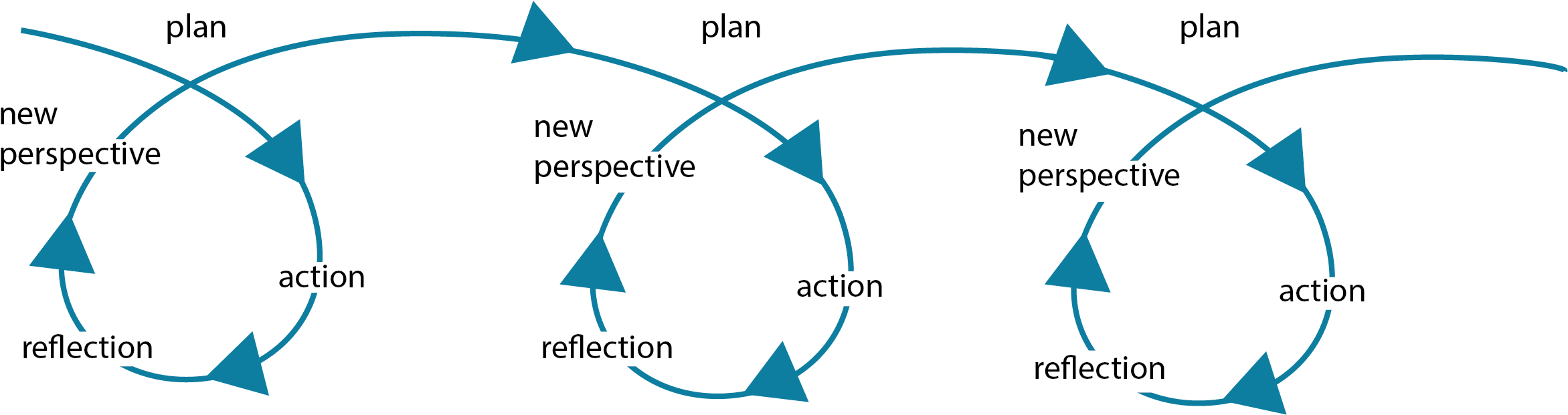 Model, Ongoing Reflection Is Key For Students To Have - Service ...