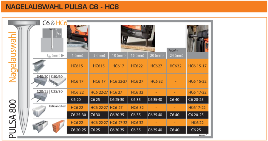 Download Spit Pulsa 800e Clipart Tool Nail Itw Fastners - Spit Standard ...
