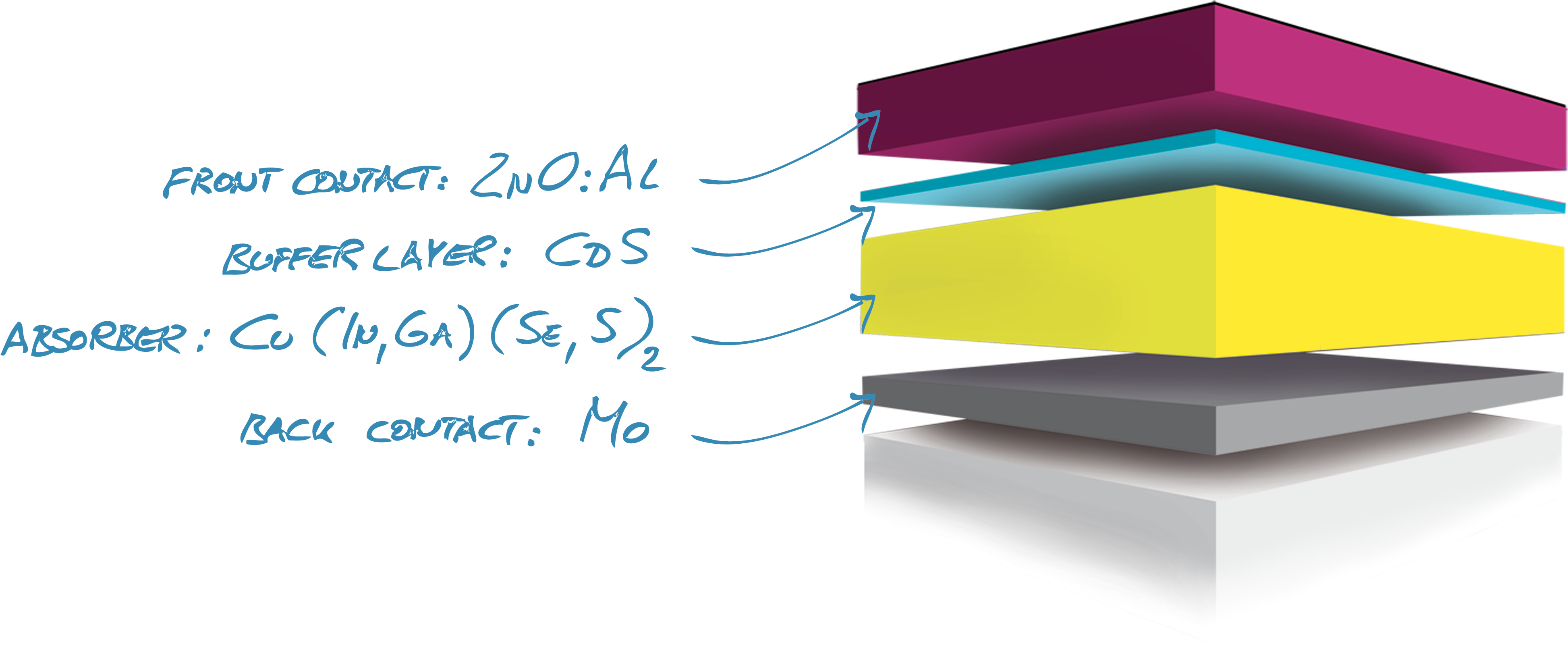 Molybdenum Layer Cigs - Molybdenum Layer (4036x1673), Png Download