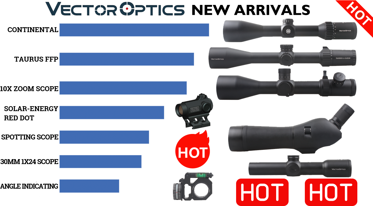 Vector Optics New Arrival - Portable Network Graphics (1285x720), Png ...