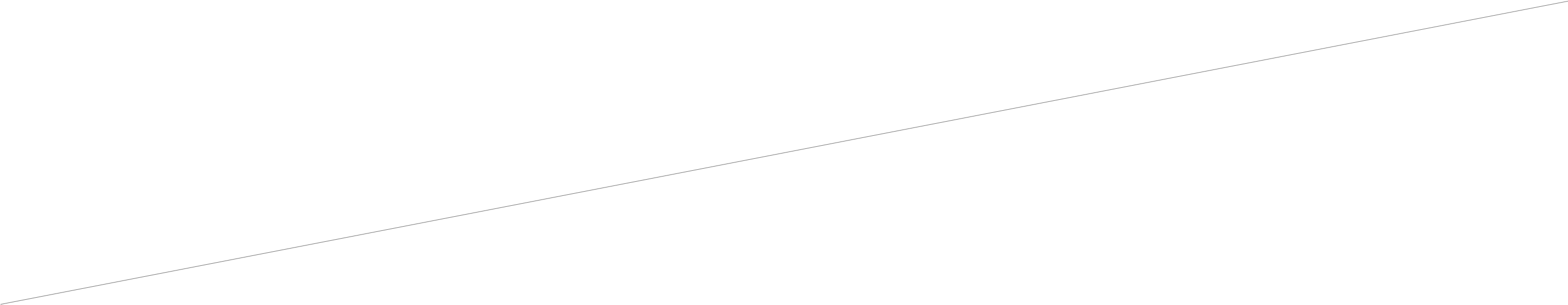 Bg Line 2 - White Line Png (3000x780), Png Download