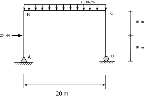Simple Frame Example Problem - Frame Analysis (500x336), Png Download