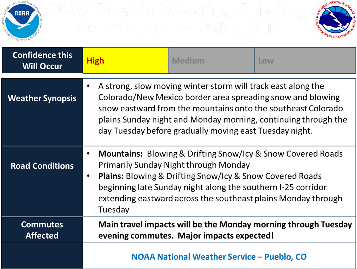 Download Nws Pueblo On Twitter - National Weather Service | Transparent ...