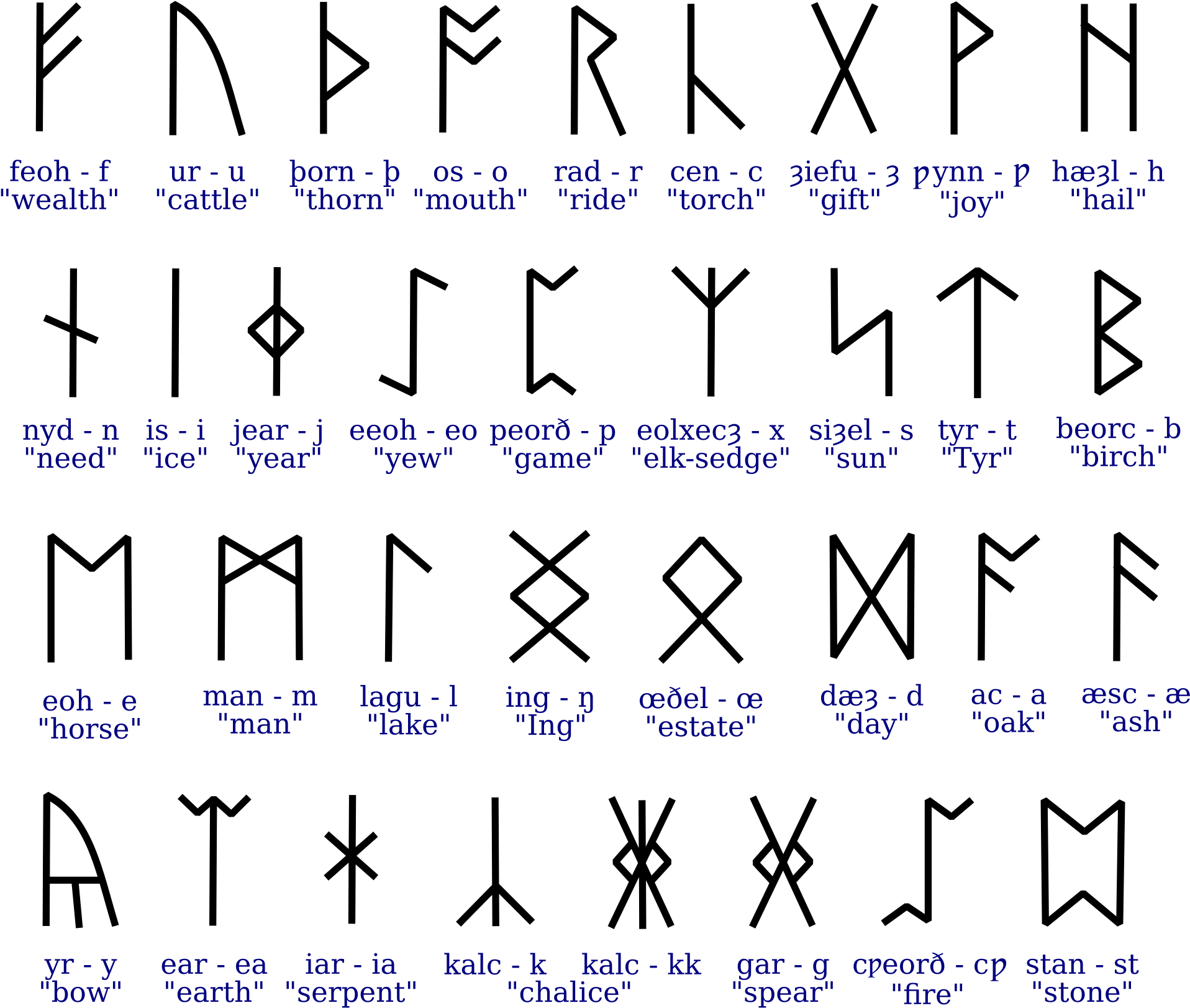 Download Unlike Roman Letters, Runes Each Have Their Own Meaning ...