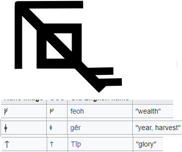 Download Made A Rune For Valkist England/britain - Diagram ...