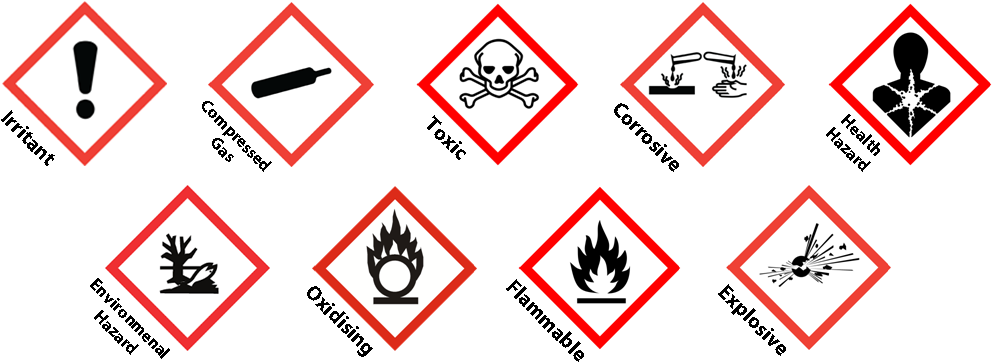 Download Wm3 Hazardous Waste, Toddskips - Ghs Label Inflammatory ...