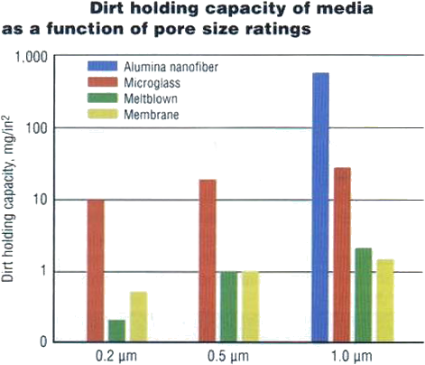 Dirt Holding Capacity Vs - Diagram (545x439), Png Download