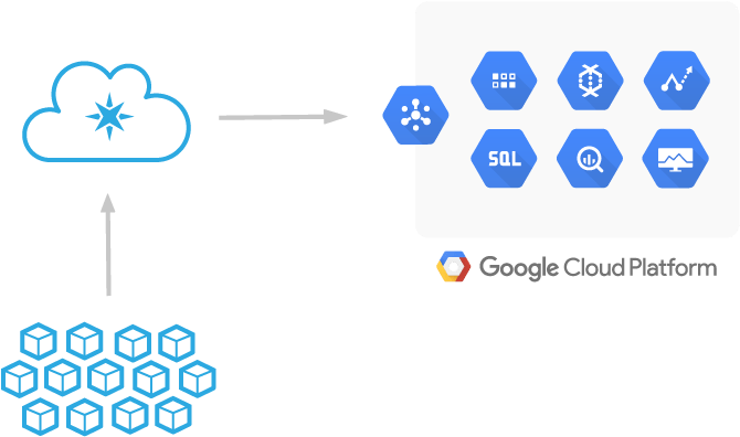 Download Particle Gcp-architecture - Google Cloud Delivery Platform ...