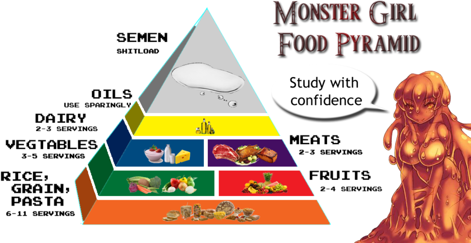 Monster Girl Food Pyramid By - Food Pyramid For Girls (1024x515), Png ...