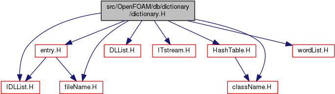 Class, Dictionaryname - Diagram (690x201), Png Download
