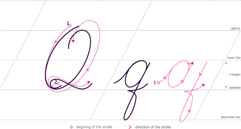 Download How To Write Cursive Q - Cursive | Transparent PNG Download ...