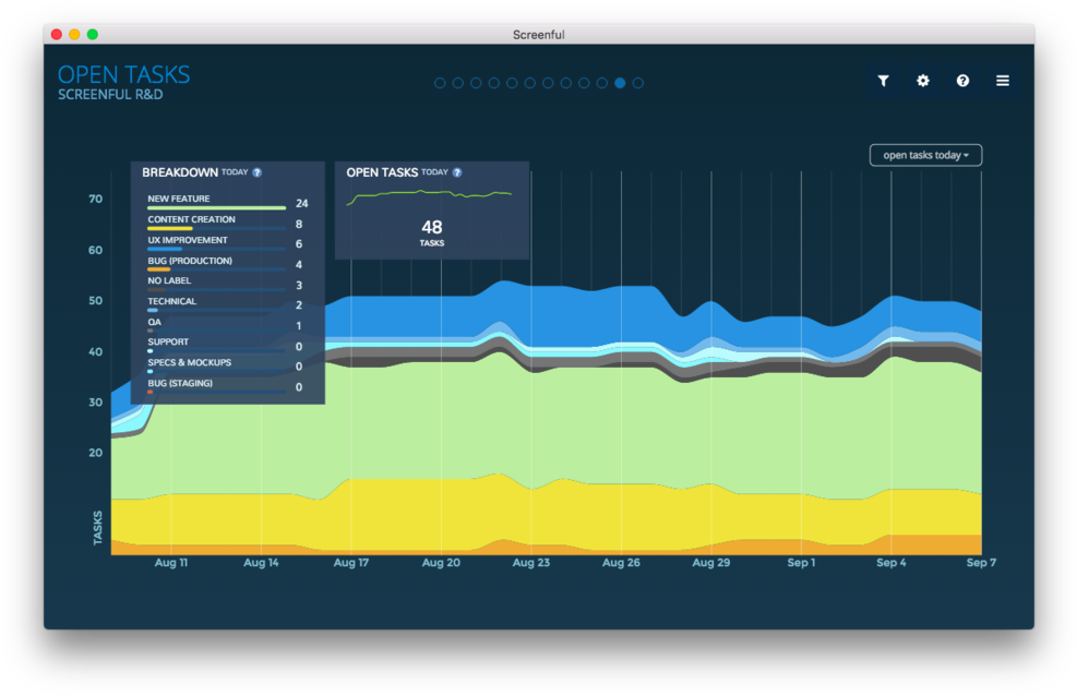 Track Your Work In Progress With Cumulative Flow Diagram - Portable ...