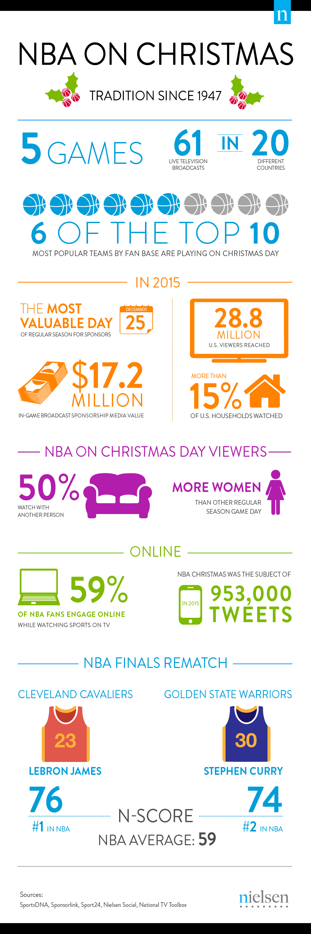 Shows The Teams' Star Players Lebron James And Stephen - Musicians ...