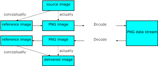 Relationships Between Source, Reference, Png, And Display - Que Es ...
