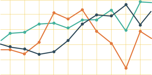 Line Graph - Graphs Transparent Png (499x247), Png Download
