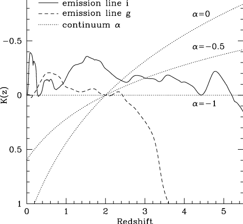 Download Continuum And Emission Line (i - Diagram | Transparent PNG ...